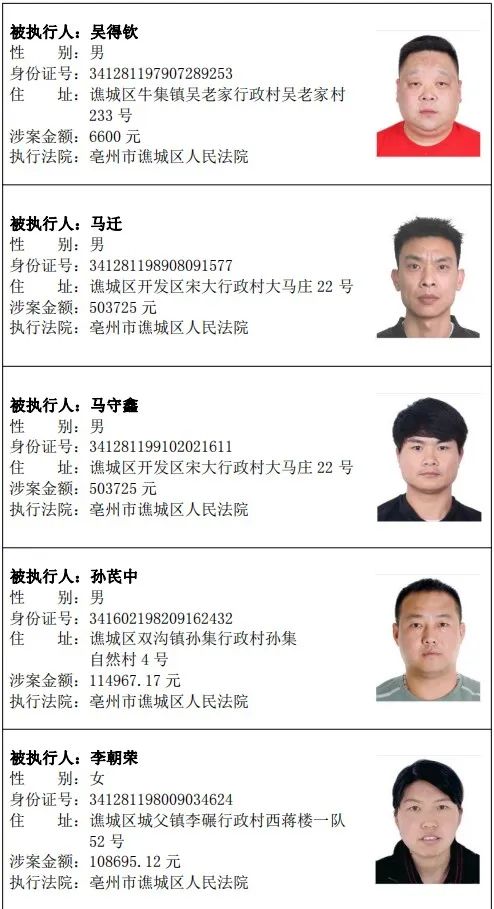 亳州市谯城区人民法院曝光部分失信被执行人 中安新闻 中安新闻客户端 中安在线