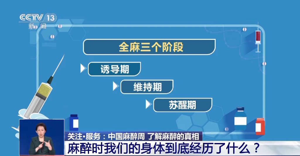 麻醉是什么?麻醉时我们经历了什么?一起了解 麻醉的真相”中安新闻中安新闻客户端中安在线